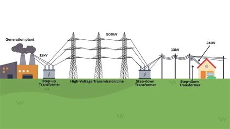 Three Phase Transformer Connection Diagrams