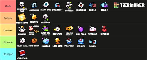 Brawl Stars All Game Modes Gaebebs Tier List Community Rankings Tiermaker