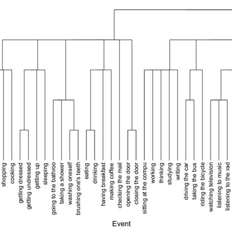 A Participants Event Taxonomy Download Scientific Diagram