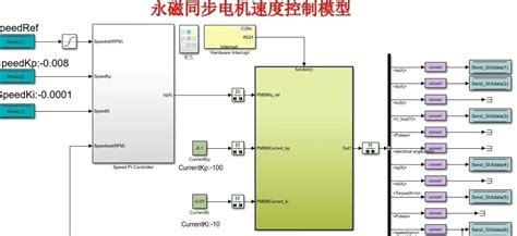 主控芯片dsp Tms320f28335，基于matlab Simulink开发的嵌入式模型，模型可自动生成ccs工tms320速度电流闭环 Csdn博客