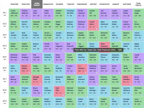 Fantasy Football Mock Draft Superflex Analysis And Takeaways 2023