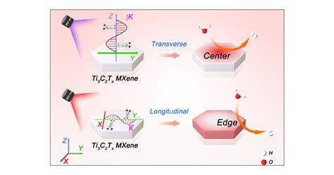Anisotropic Plasmon Resonance In Ti3c2tx Mxene Enables Site Selective Plasmonic Catalysis Acs Nano