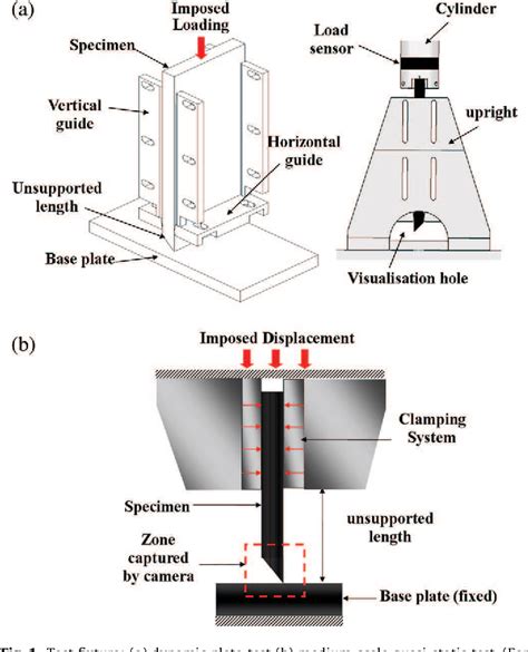 Figure 1 From Finite Element Simulation Of 0°90° Cfrp Laminated Plates