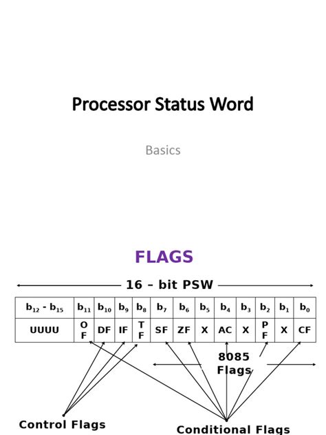 01 8086 Alp Ppts Pdf