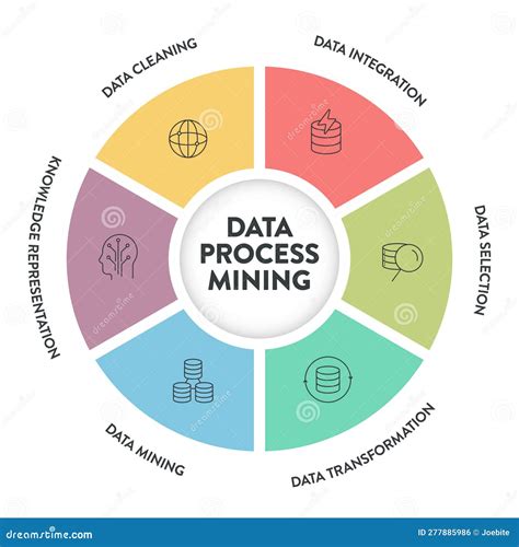 Data Process Mining Infographics Presentation Vector Has Data Cleaning Integration Selection