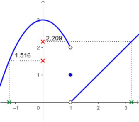 Limit Geogebra