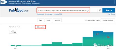 Python在医学领域中的应用 搜狐大视野 搜狐新闻 Python在医学领域中的应用 搜狐大视野 搜狐新闻