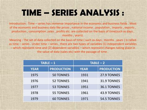 Ppt Time Series Analysis Powerpoint Presentation Free Download Id2808058
