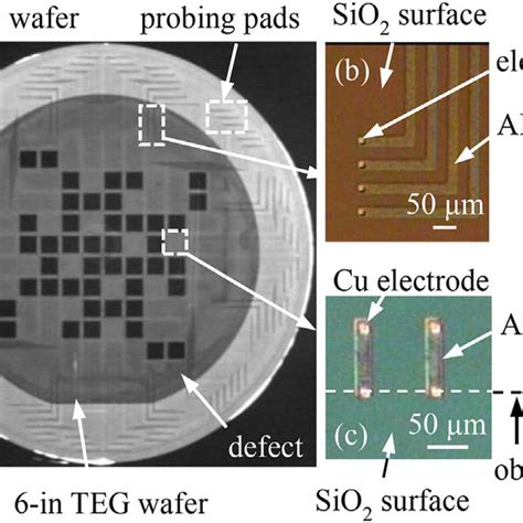 Pdf Cu Sio2 Hybrid Bonding Obtained By Surface Activated Bonding