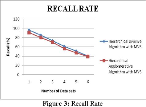 Figure 3 From A Hierarchical Divisive Clustering Based Multi View Point