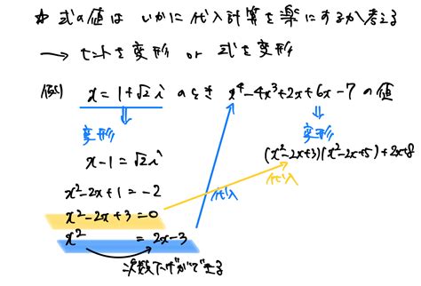 高校数学Ⅱ複素数と方程式解と係数の関係iのn乗の周期性など 受験ガチ勢チートWEB問題集サイト