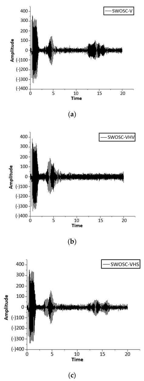 Applied Sciences Free Full Text Defects Inspection In Wires By