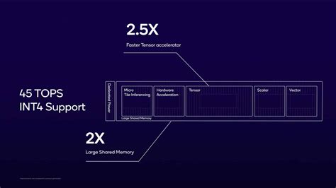 Qualcomm Snapdragon X Elite With Oryon Core Announced For Windows Pcs It基礎