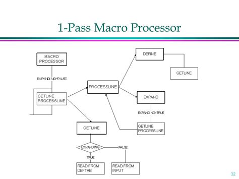 An Introduction To Systems Programming Ppt Video Online Download