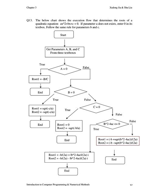 solved write a visual basic project to implement the flowchart shown