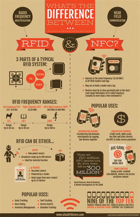 State X Infograf A Rfid Vs Nfc