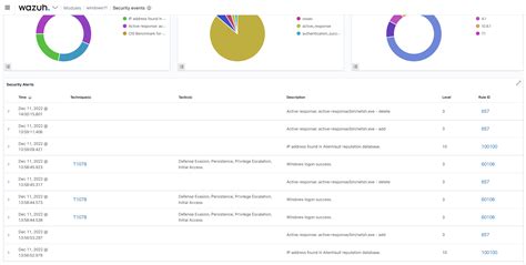 Active Response Seems To Be Triggered But Attacker Is Not Being Blocked