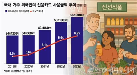 하이어다이버시티하이어비자 기업정보 투자 매출 기업가치 The Vc