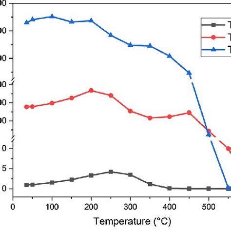 Logarithm Electrical Conductivity As A Function Of Reciprocal