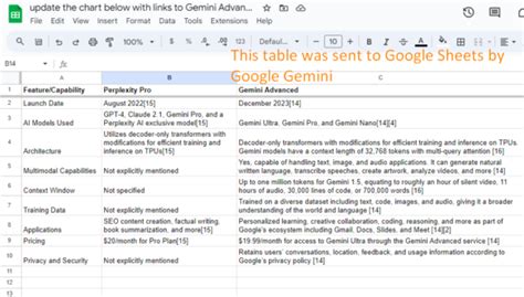 AI Smackdown Gemini Advanced Versus Perplexity Pro TCEA TechNotes Blog