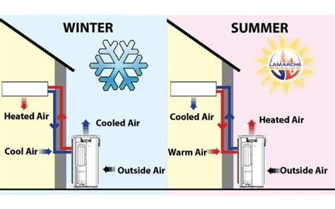 Can A Mini Split Cool A Whole House HVAC BOSS