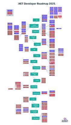 Simple Beginners Roadmap To Web Development 2019 Web Development