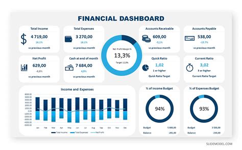 Best Consulting Powerpoint Templates For Business Presentations