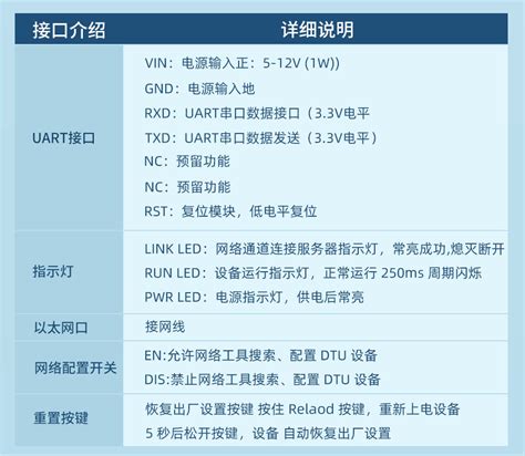 产品型号：Core-CH9121-深圳市银尔达电子有限公司