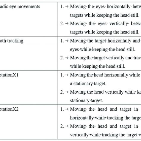 The Detailed Procedures Of Gaze Stabilization Exercises Download