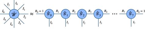 t net parametrizing fully convolutional nets with a single high order