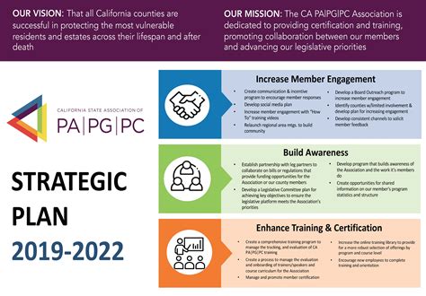 Strategic Plan Capapgpc