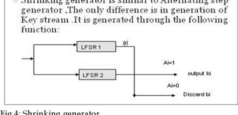 Figure 1 From Partial Image Encryption Using Rc4 Stream Cipher Approach And Embedded In An Image