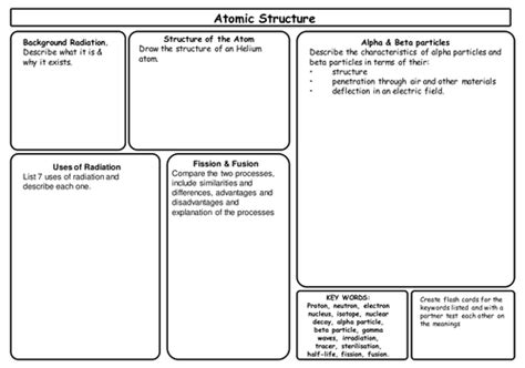 Revision Sheet New Aqa Atomic Structure Teaching Resources