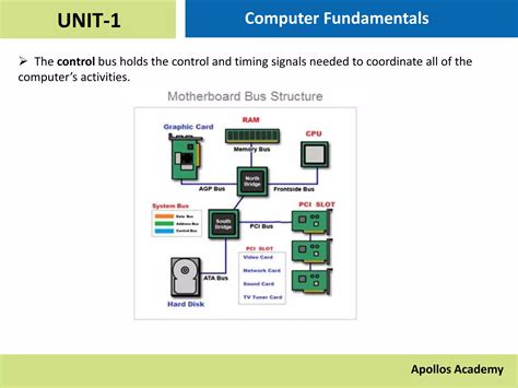 Chapter 1 Computer Fundamentals Pptx Operating Systems Computer