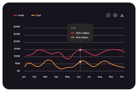 Elementor Chart Kit Enhance Your Elementor Pages With Interactive Charts Wphoop