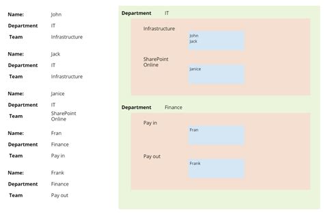 Implementing 2 Levels Of Grouping In Power Apps