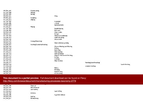 Manufacturing Processes Taxonomy Template Excel Xls