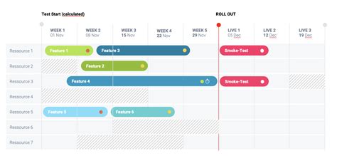 Quality Assurance In Model Based Enterprise Software Increasing Efficiency With The Mgm