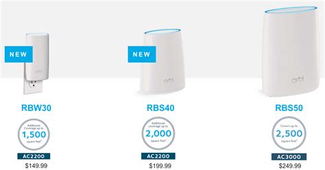 Orbi Comparison Chart A Visual Reference Of Charts Chart Master