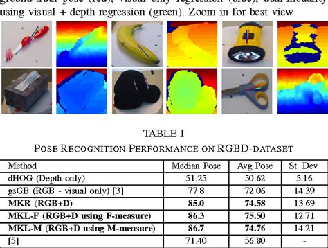 Table I From Multi Modal Rgbd Sensors For Object Grasping And