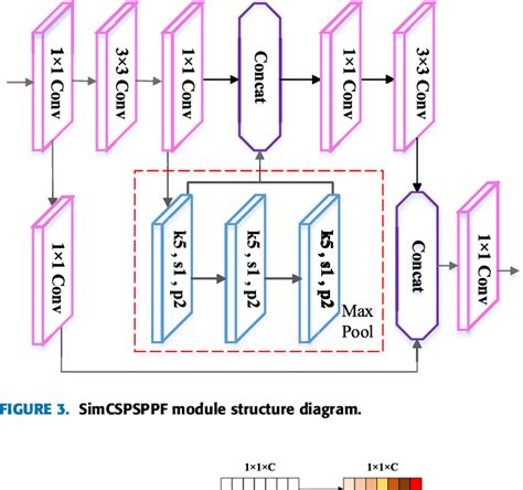 Figure 3 From Nighttime Pedestrian Detection Based On A Fusion Of Visual Information And