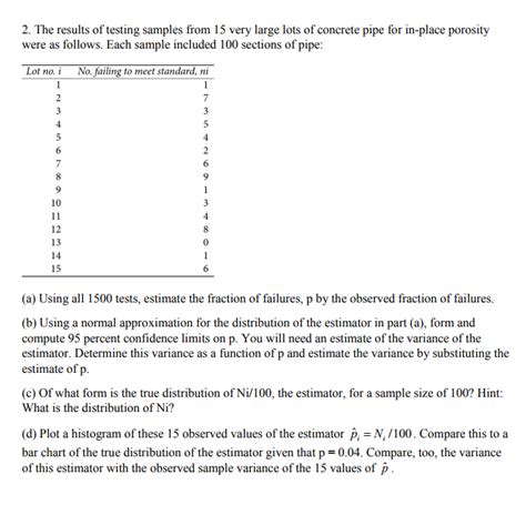 Solved 2 The Results Of Testing Samples From 15 Very Large