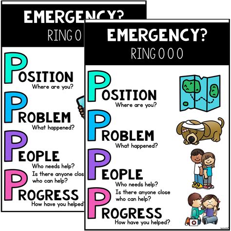 Calling 000 Information Poster Top Teacher