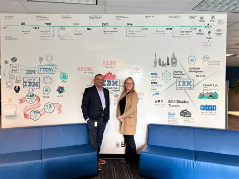 Ibm Canada Markham Ibmers Teams Clients Partners Ibm Hybridcloud Artificialntelligence