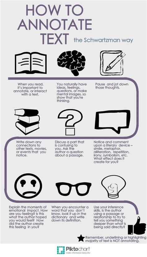 Why Should You Annotate A Text