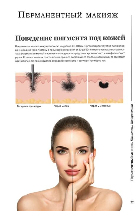 Перманентный макияж | Permanent makeup eyebrows, Best eyebrow makeup ...