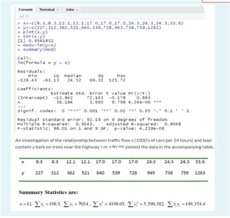 Solved The Regression Line Y Hat A Bx Find A The Chegg Com