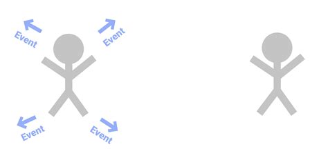 Reactive Programming Yologgers Blog