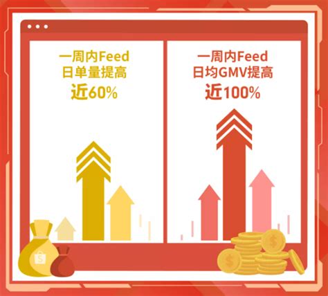 Shopee如何获取免费流量？90的卖家都忽视了这个方法！ 知乎