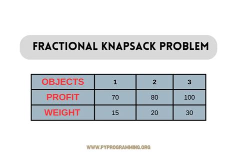 Fractional Knapsack Problem
